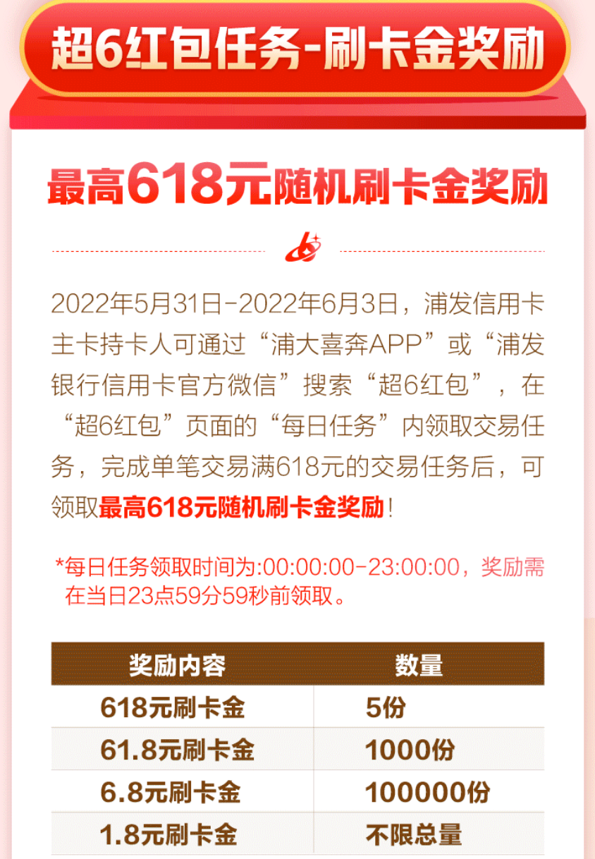浦发银行618享6倍积分最高618元刷卡金，还有满减优惠！ | 卡农指南-信用卡养卡玩卡提额，羊毛活动，pos机办理代理